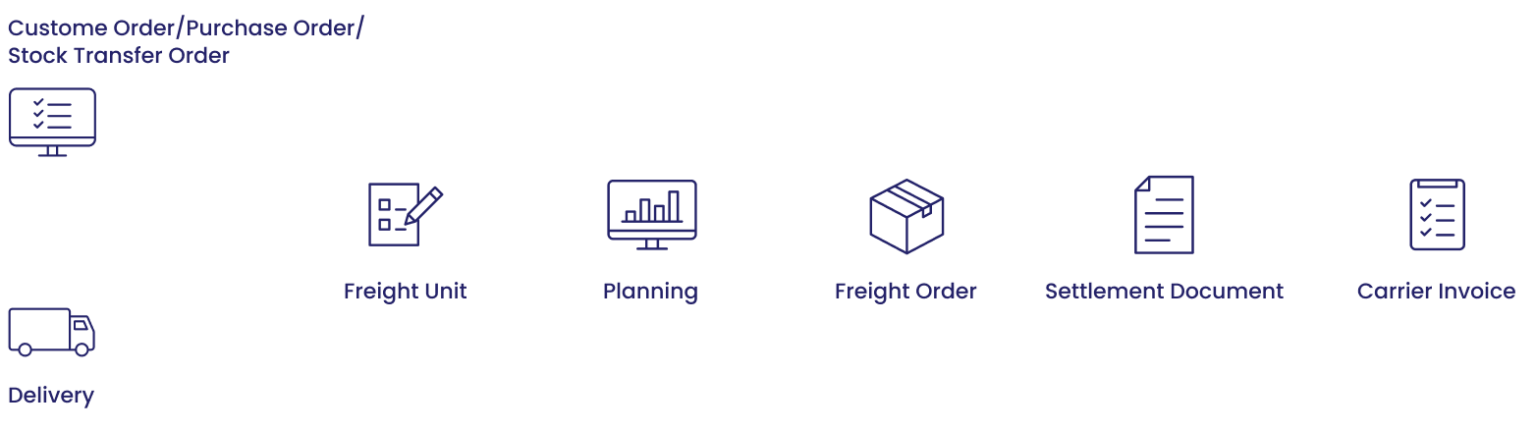 Transportation Management - NAV IT Consulting