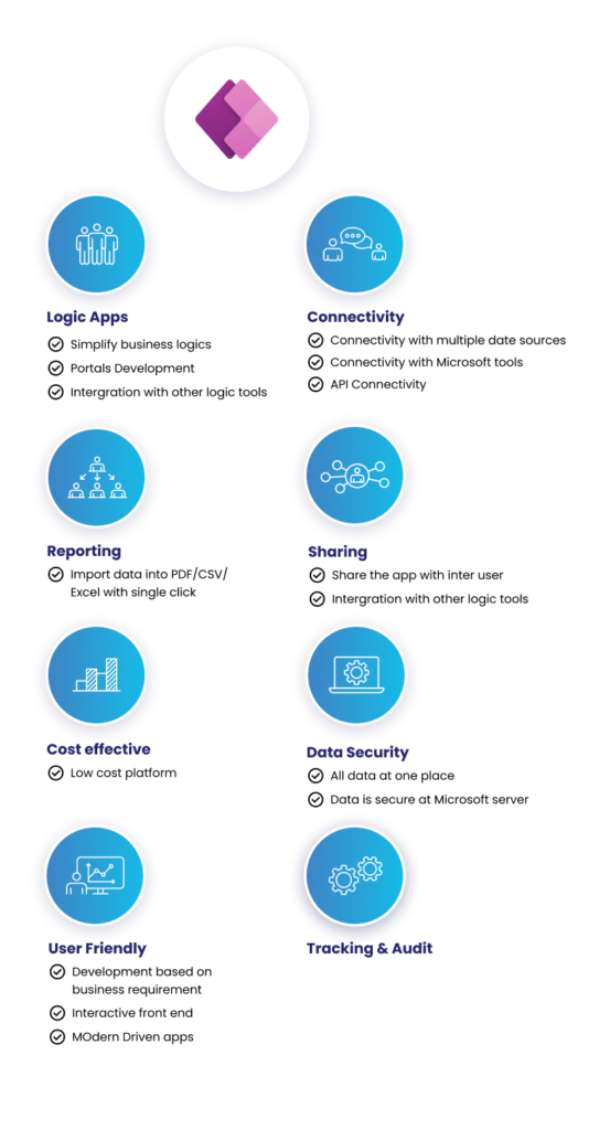 Get the Expert Microsoft Power Platform Development Services