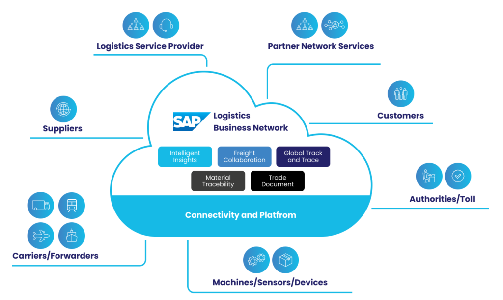 Optimize Logistics Operations with Our Business Network | NAV-IT
