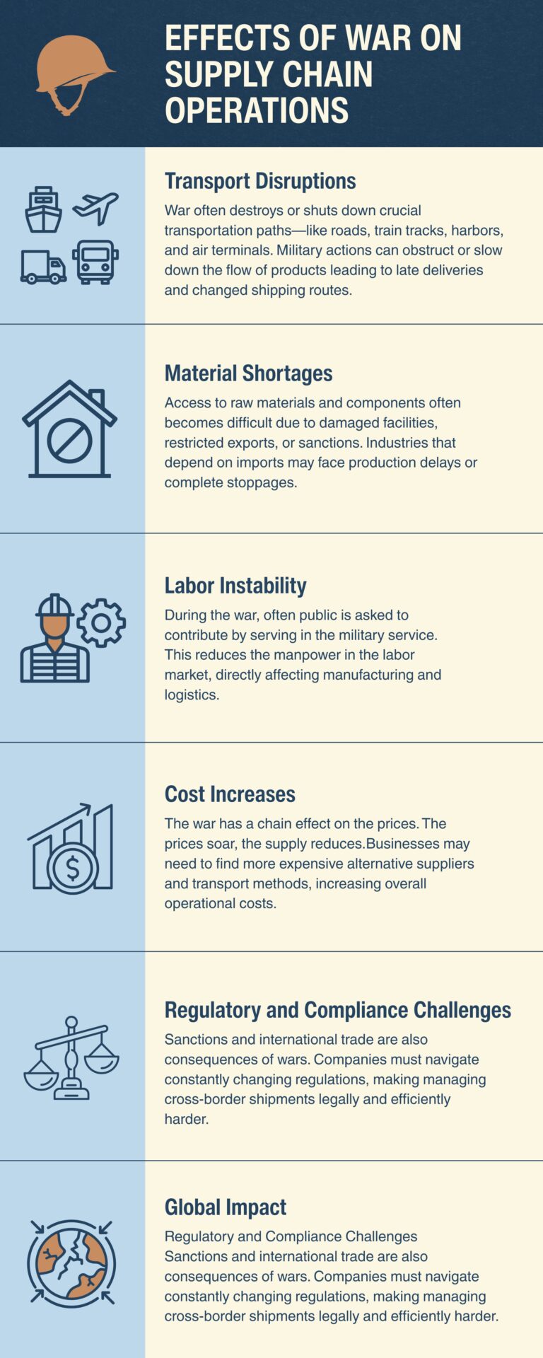 Impact of War On Supply Chain Operations | SAP TM and BN4L