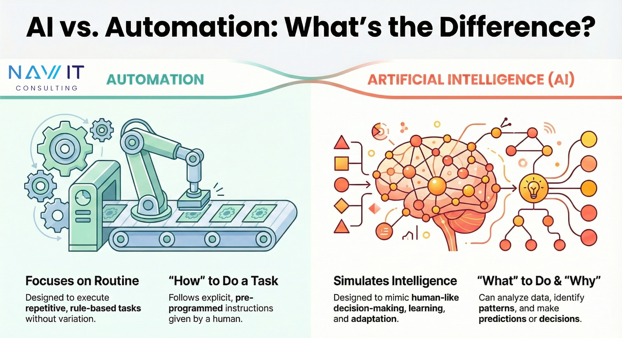 What is the Difference Between AI and Automation?